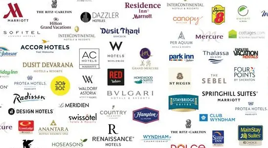 Mastering Travel Rewards - Tips and Tricks | Spirit of Wandering